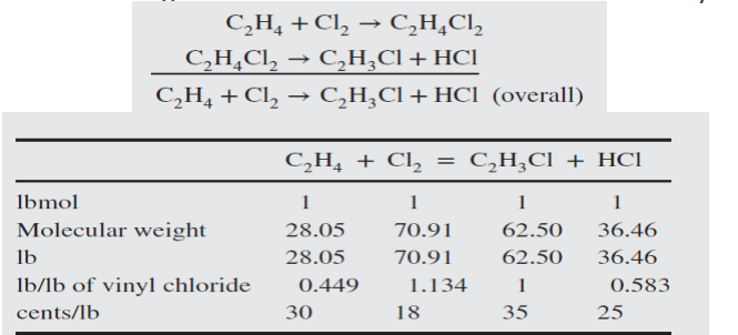 Solved C2H4+Cl2→C2H4Cl2 | Chegg.com