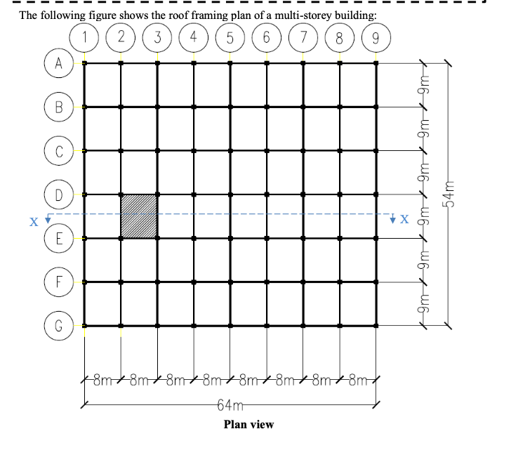 Question 1: A building located in downtown Kingston, | Chegg.com