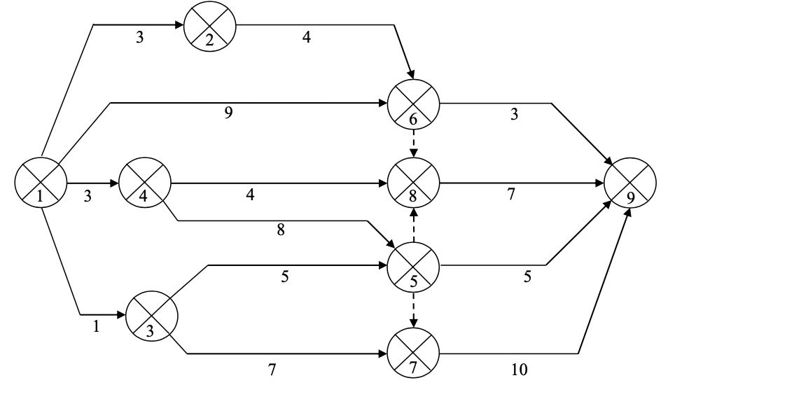 Solved The number of people required for each activity is | Chegg.com