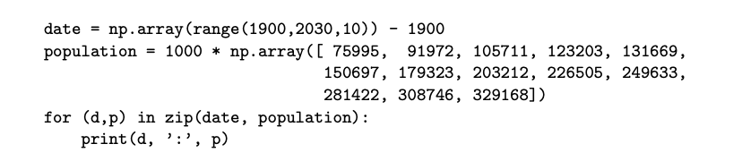 Solved The moral of this problem is twofold: First, linear | Chegg.com