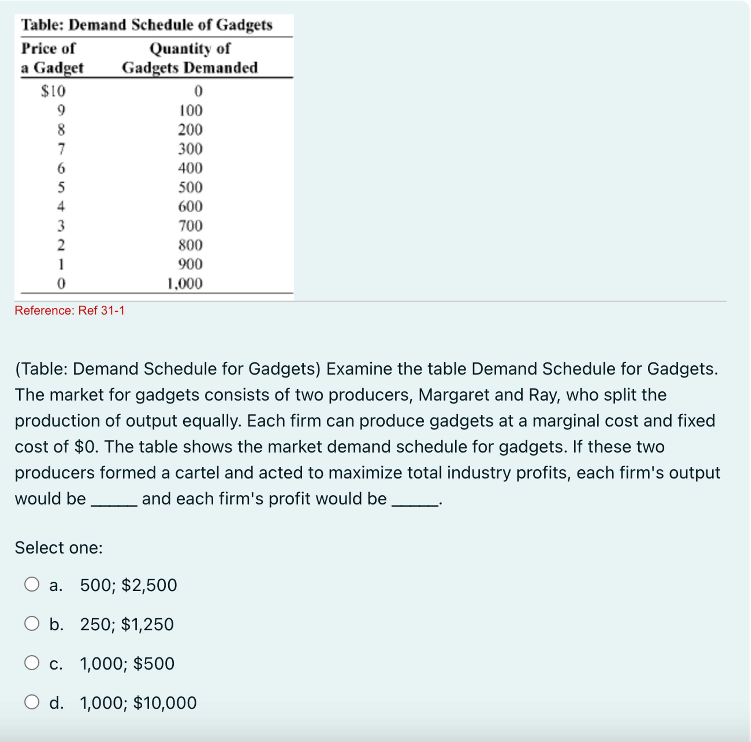 Solved Reference: Ref 31-1(Table: Demand Schedule for | Chegg.com