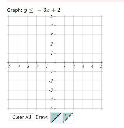 Solved Graph: y