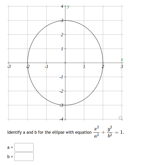 Solved a2x2+b2y2=1 | Chegg.com