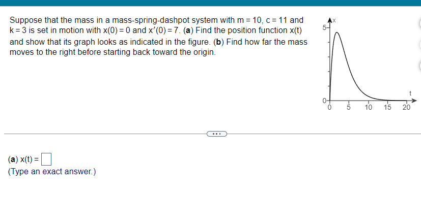 Solved Suppose That The Mass In A Mass Spring Dashpot System