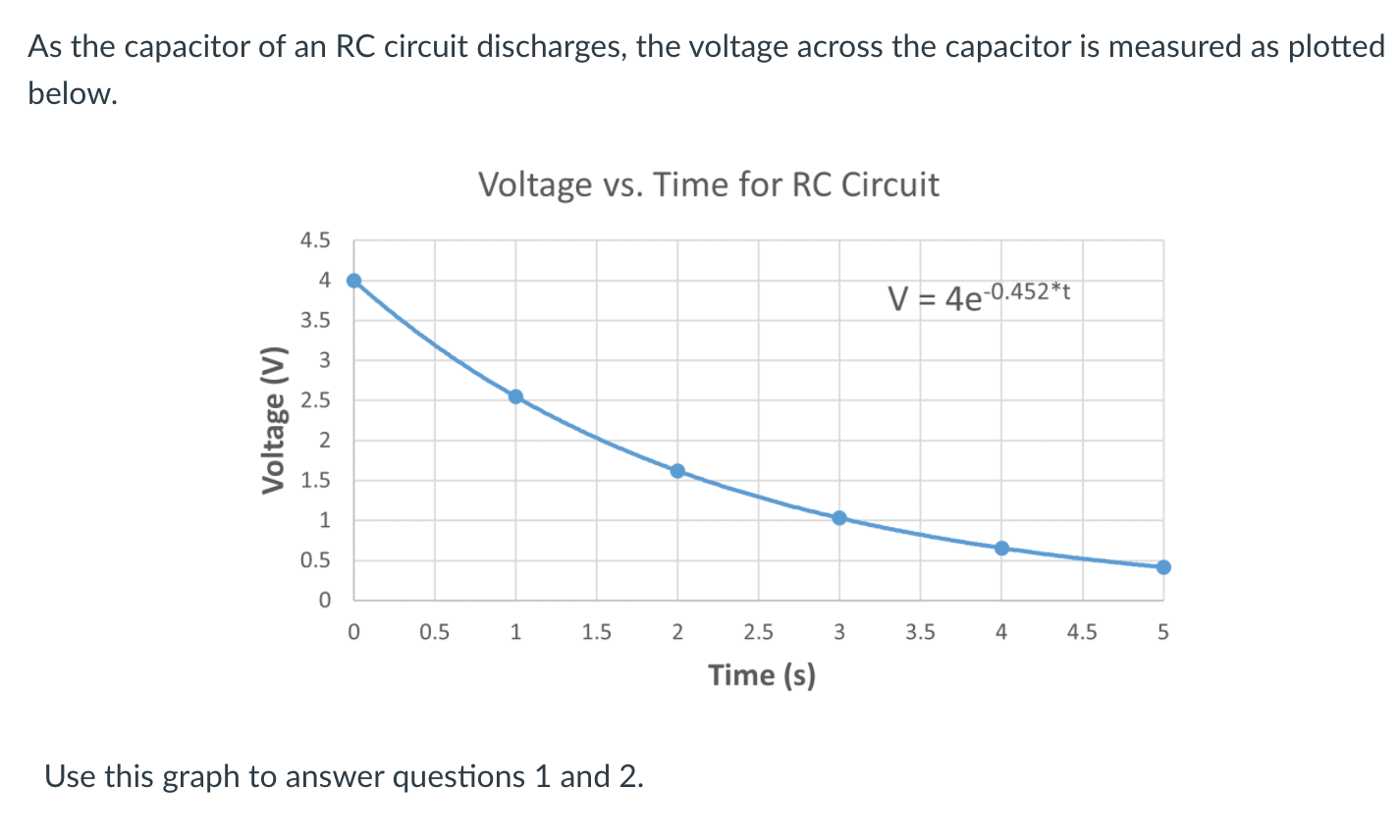 Solved As the capacitor of an RC circuit discharges, the | Chegg.com