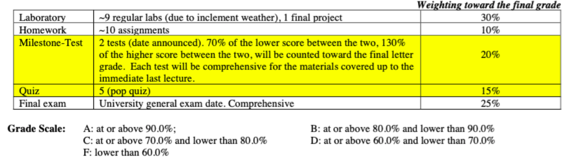 Solved Test 1 I got a 61 Test 2 I got a 75 Final I got a | Chegg.com