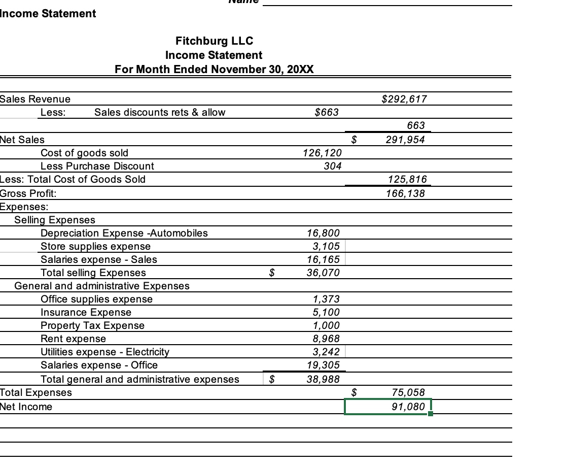 Financial Statements and Closing Entries Now that you | Chegg.com