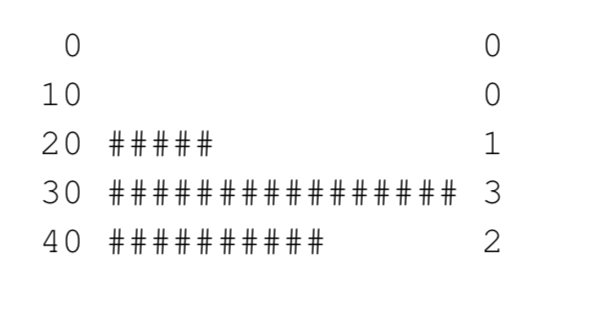 Solved Python Problem Write A Program Which Prints A Chegg