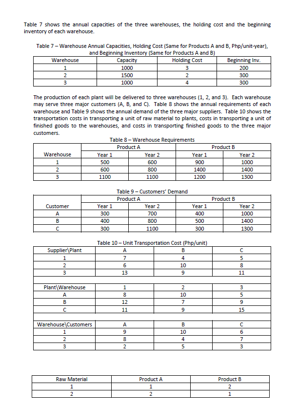 Solved Case 5 A company has three plants (A, B, and C) | Chegg.com