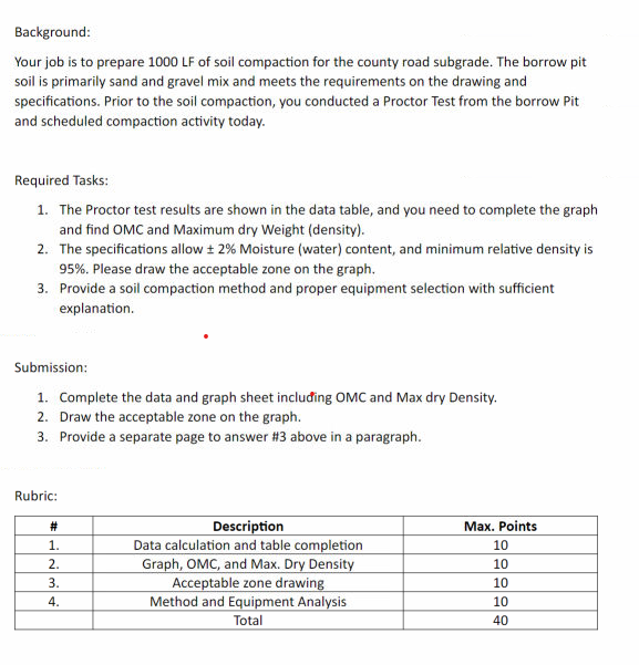 Solved Background: Your job is to prepare 1000 LF of soil | Chegg.com