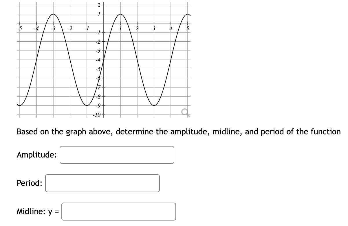 Solved Based on the graph above, determine the amplitude, | Chegg.com