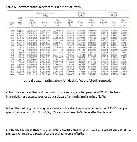 Solved Entropy kpkg K Sat Liquid Evap Vapor Table 1. | Chegg.com