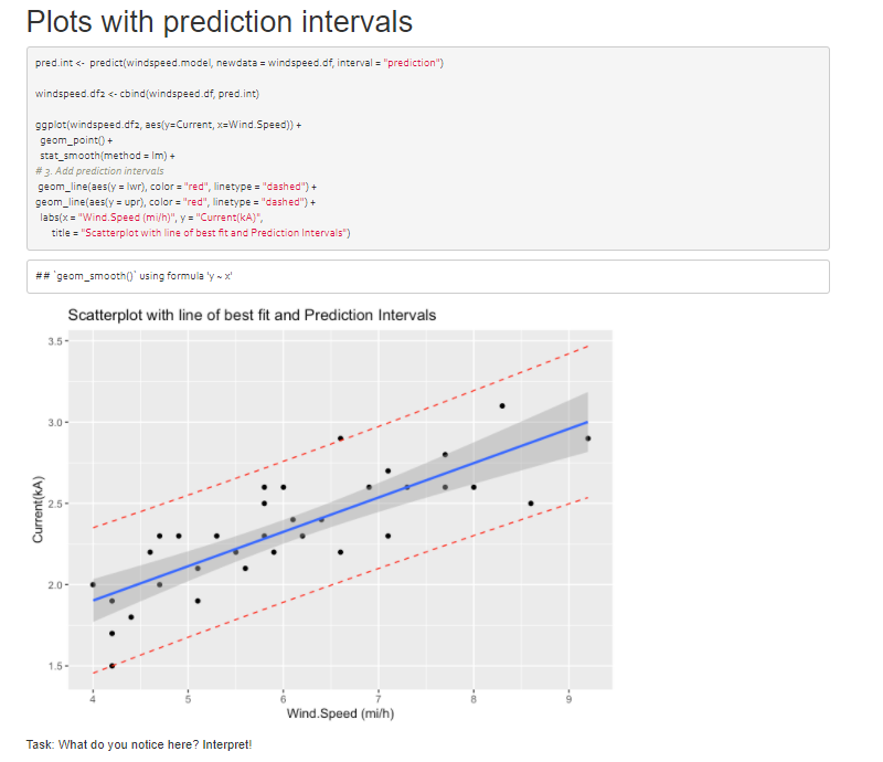 Plots with prediction intervals pred.int