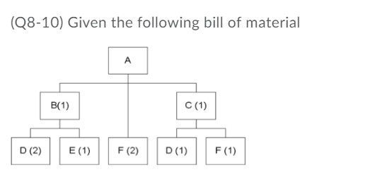 Solved (Q8-10) Given the following bill of material A C (1) | Chegg.com