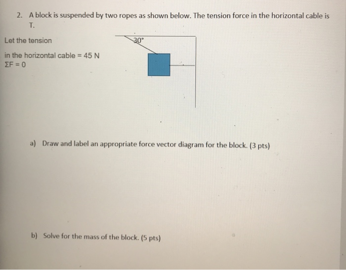 Solved 2. A block is suspended by two ropes as shown below. | Chegg.com