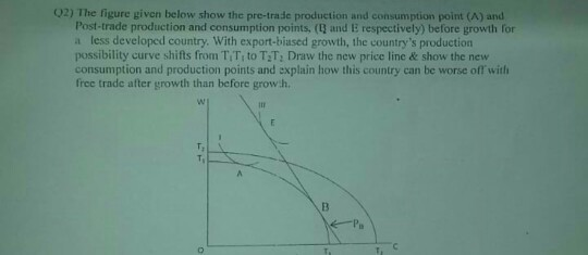 Q2) The figure given below show the pre-trade | Chegg.com