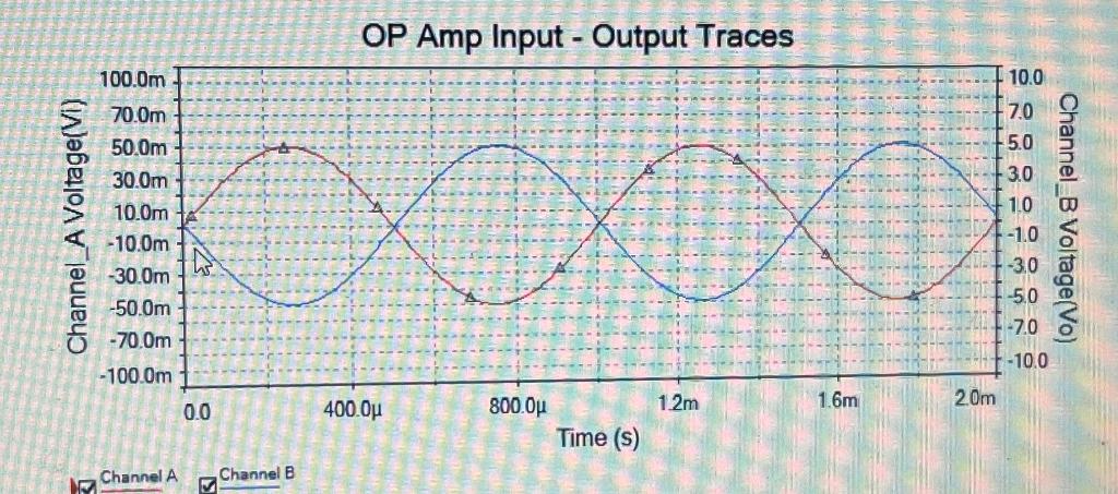 Solved .This is a design problem for which all of the | Chegg.com