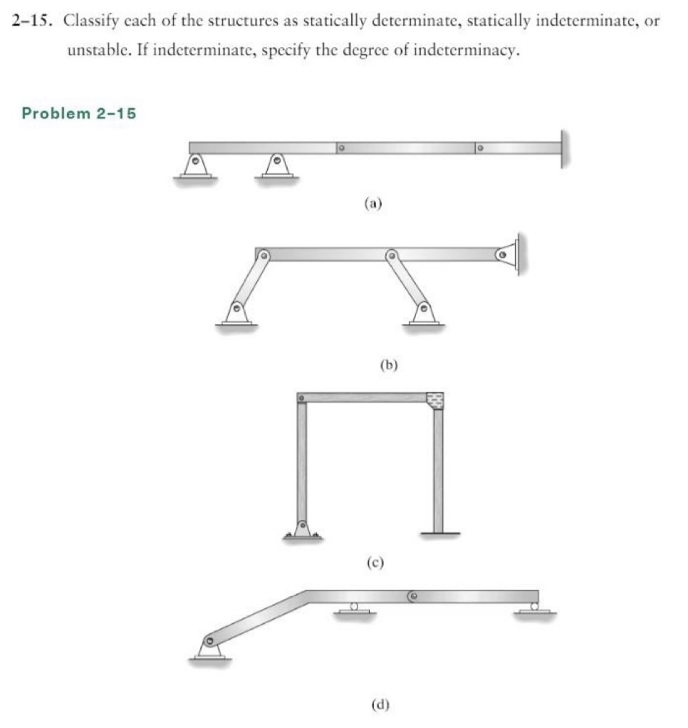 Solved 2-15. ﻿Classify each of the structures as statically | Chegg.com