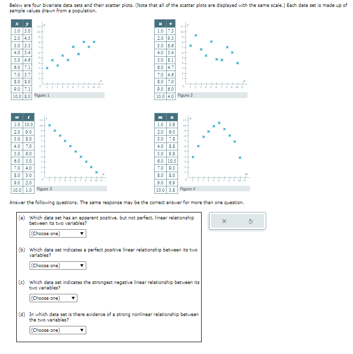 Solved Below are four bivariate data sets and their scatter | Chegg.com