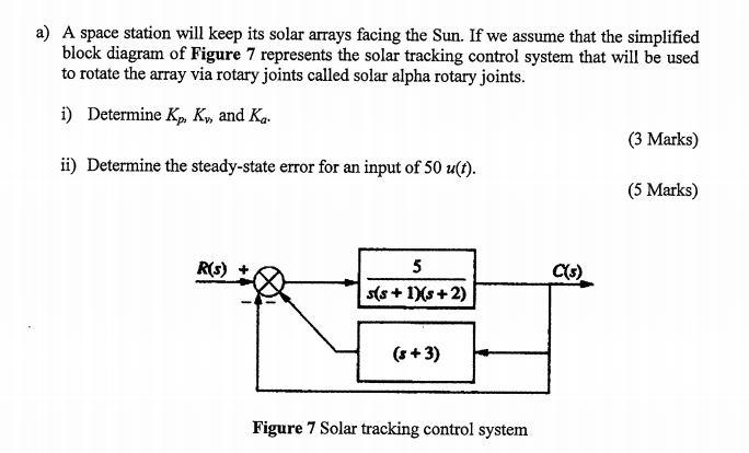 Solved a) A space station will keep its solar arrays facing | Chegg.com