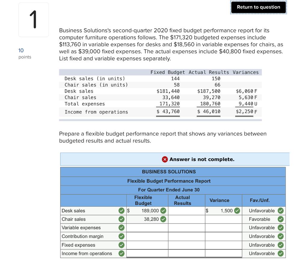 Solved 1 10 points. Return to question Business Solutions's | Chegg.com