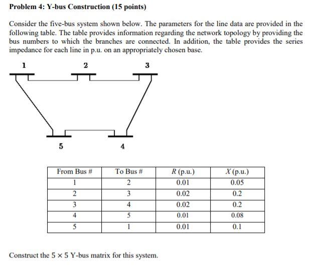 Solved Problem 4: Y-bus Construction (15 points) Consider | Chegg.com