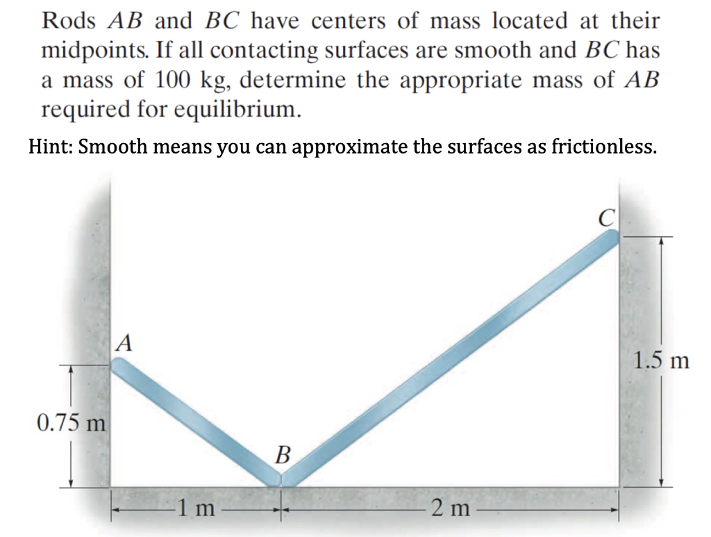 Solved Rods AB and BC have centers of mass located at their | Chegg.com