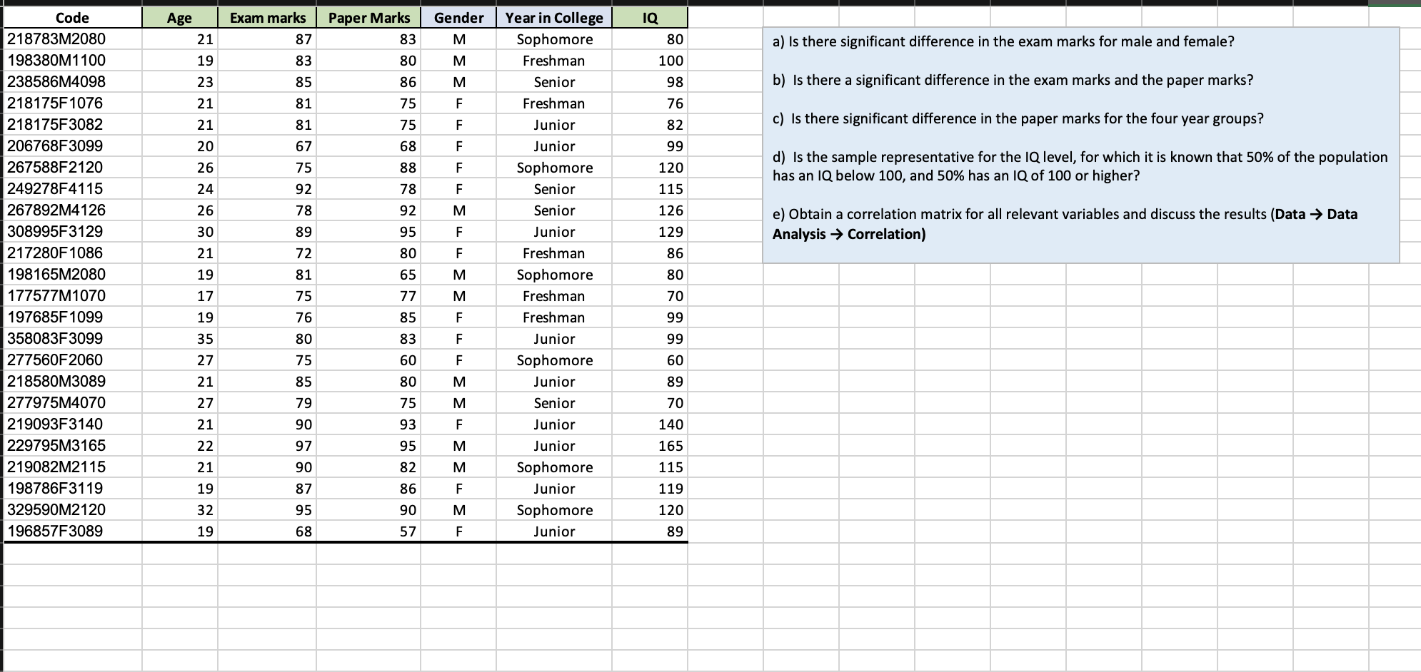 Solved Gender g IQ Age 21 Exam marks 87 Paper Marks 83 80 80 | Chegg.com