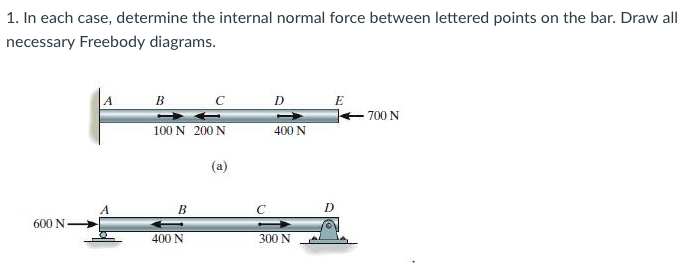 Solved 1. In each case, determine the internal normal force | Chegg.com Solved 1. In each case, determine the internal normal force | Chegg.com