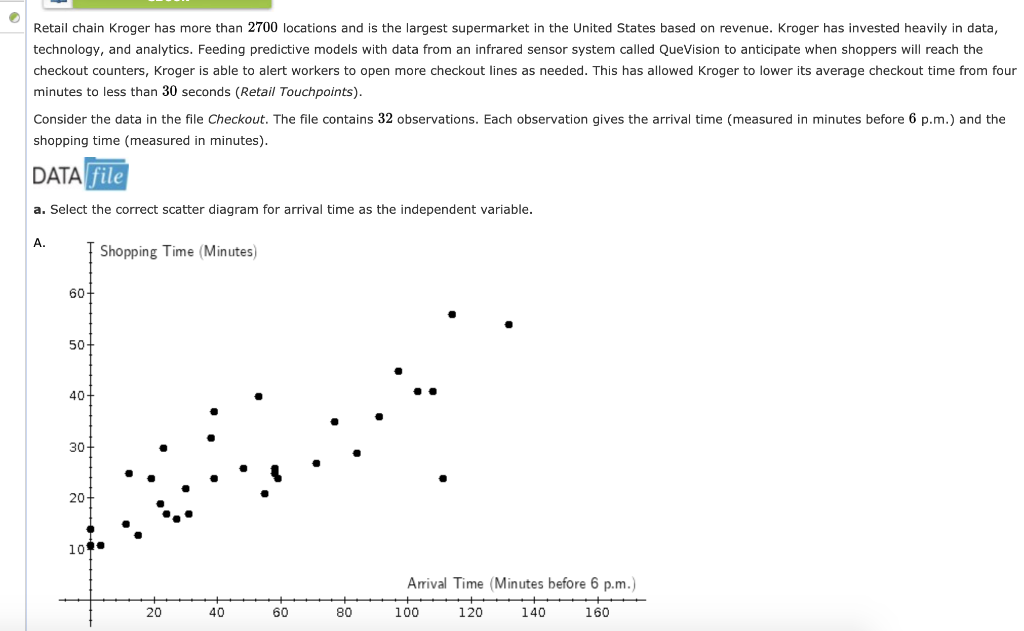 Solved Retail chain Kroger has more than 2700 locations and | Chegg.com