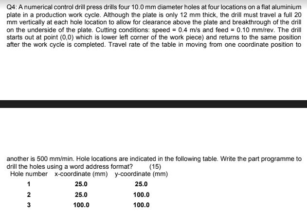Solved Q4: A numerical control drill press drills four 10.0 | Chegg.com