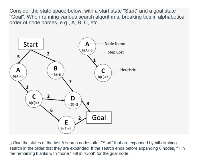 Solved Consider the state space below, with a start state | Chegg.com
