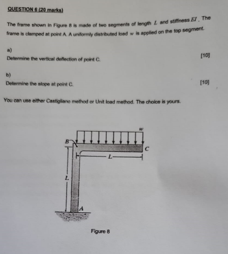 Solved QUESTION 6 ( 20 ﻿marks) ﻿The frame shown in Figure 8 | Chegg.com