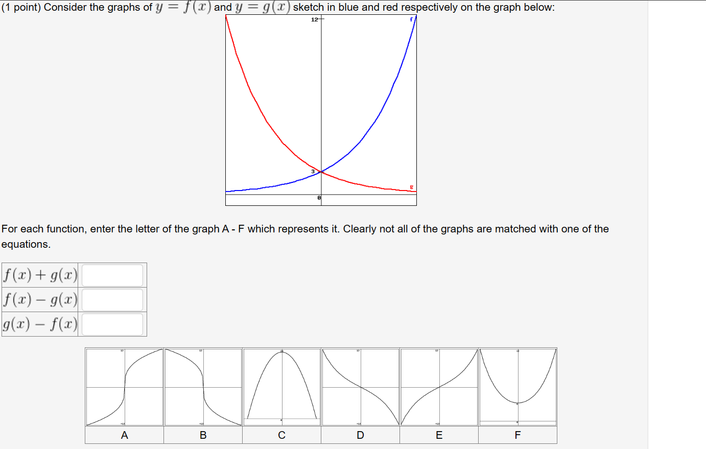 Solved (1 point) Consider the graphs of y=f(x) and y=a(x) | Chegg.com