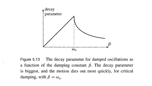 Solved Question 5.20 (5 marks) See Figure 5.13 for the | Chegg.com