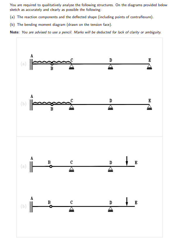 Solved You are required to qualitatively analyse the | Chegg.com