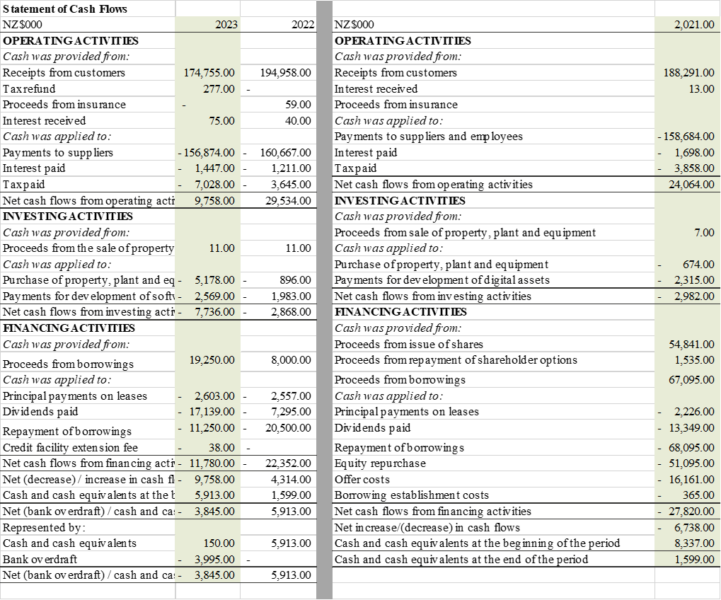 Solved With the statements attached, discuss how the | Chegg.com