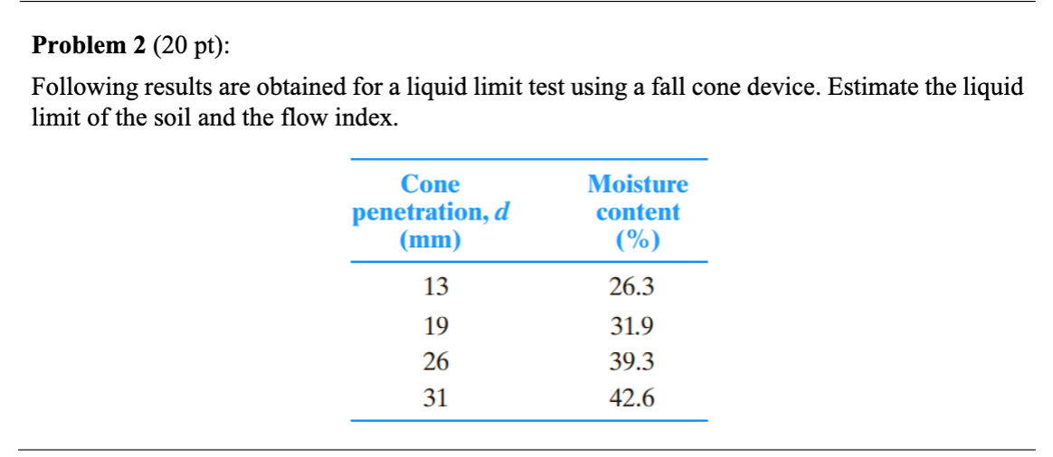 Solved Problem 2 (20 pt): Following results are obtained for | Chegg.com