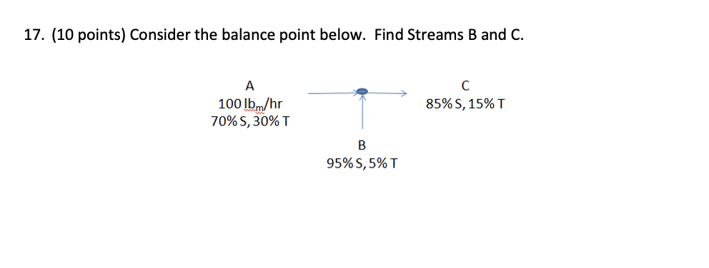 Solved 17. (10 points) Consider the balance point below. | Chegg.com