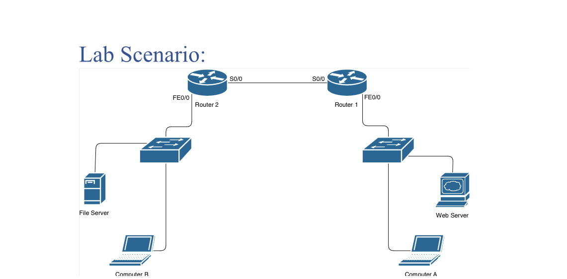 How to perform on the packet tracer the above | Chegg.com