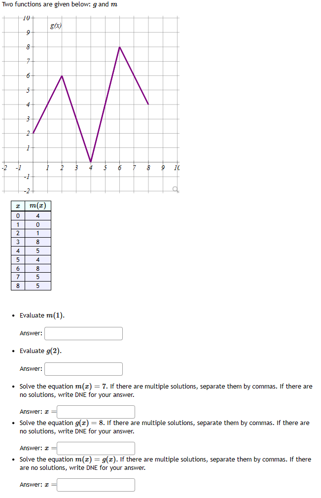 Solved Two functions are given below: g and m - Evaluate | Chegg.com