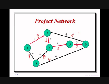 Solved The times are in black and the number of workers is | Chegg.com