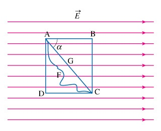 Solved Learning Goal: To review the concept of conservative | Chegg.com