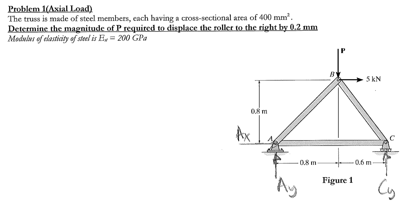 Solved Problem 1(Axial Load) The truss is made of steel | Chegg.com