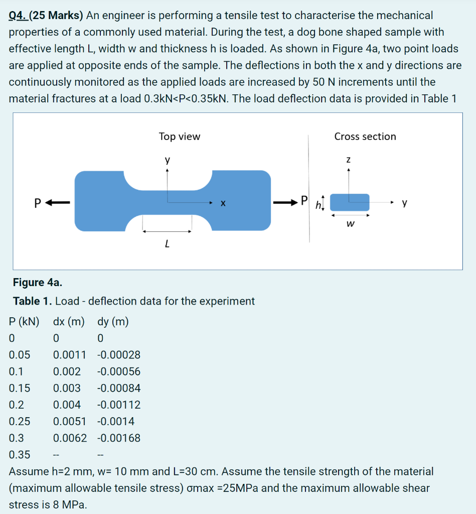 Solved Q4. (25 Marks) An engineer is performing a tensile | Chegg.com
