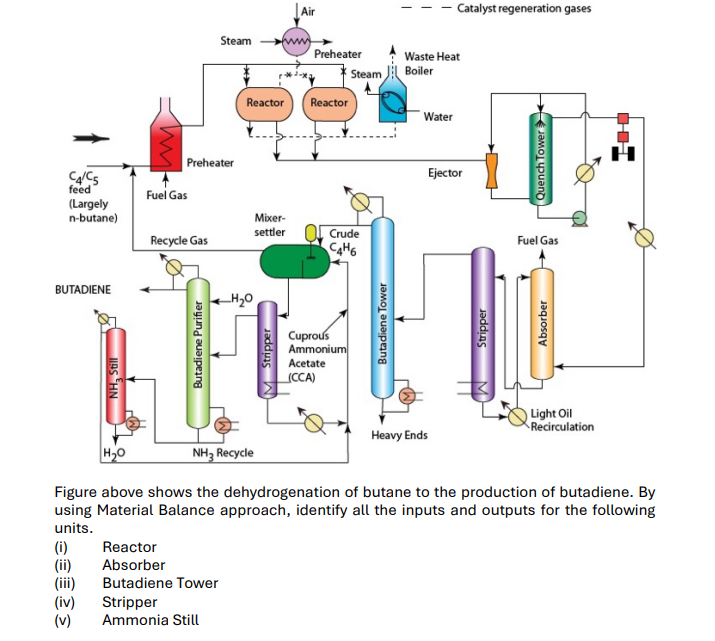 Solved Figure above shows the dehydrogenation of butane to | Chegg.com