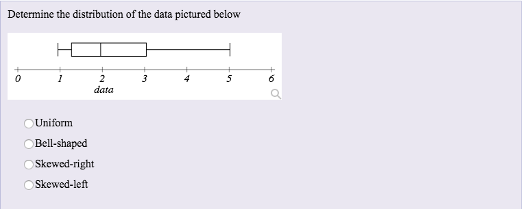 Solved Determine the distribution of the data pictured below | Chegg.com