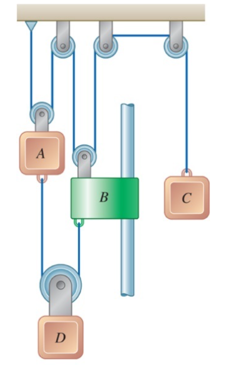 Solved The system shown starts from rest, and each component | Chegg.com