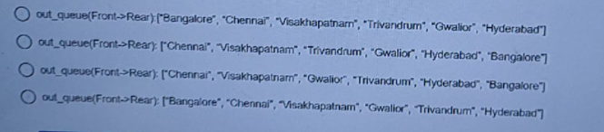 Solved Consider a Queue of strings input_queue with the | Chegg.com