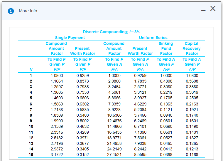 Solved Problem 4-1 (algorithmic) Compare the interest earned | Chegg.com
